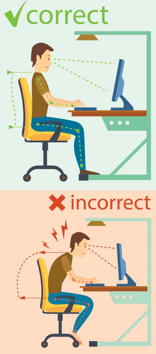 3 Surprising Risks Of Poor Posture Seragpsych 3 Surprising Risks Of Poor Posture Seragpsych